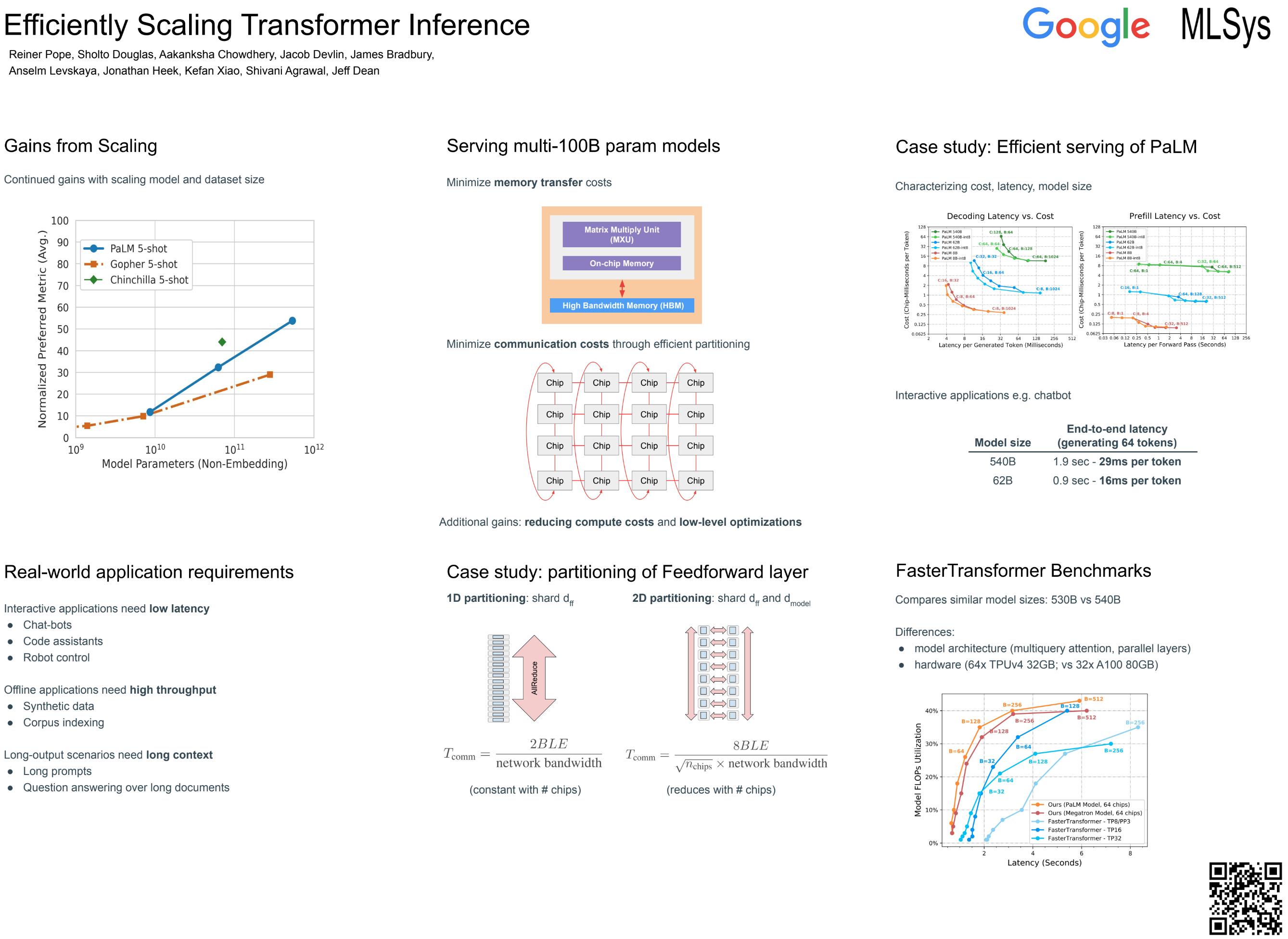 MLSys Poster Efficiently Scaling Transformer Inference